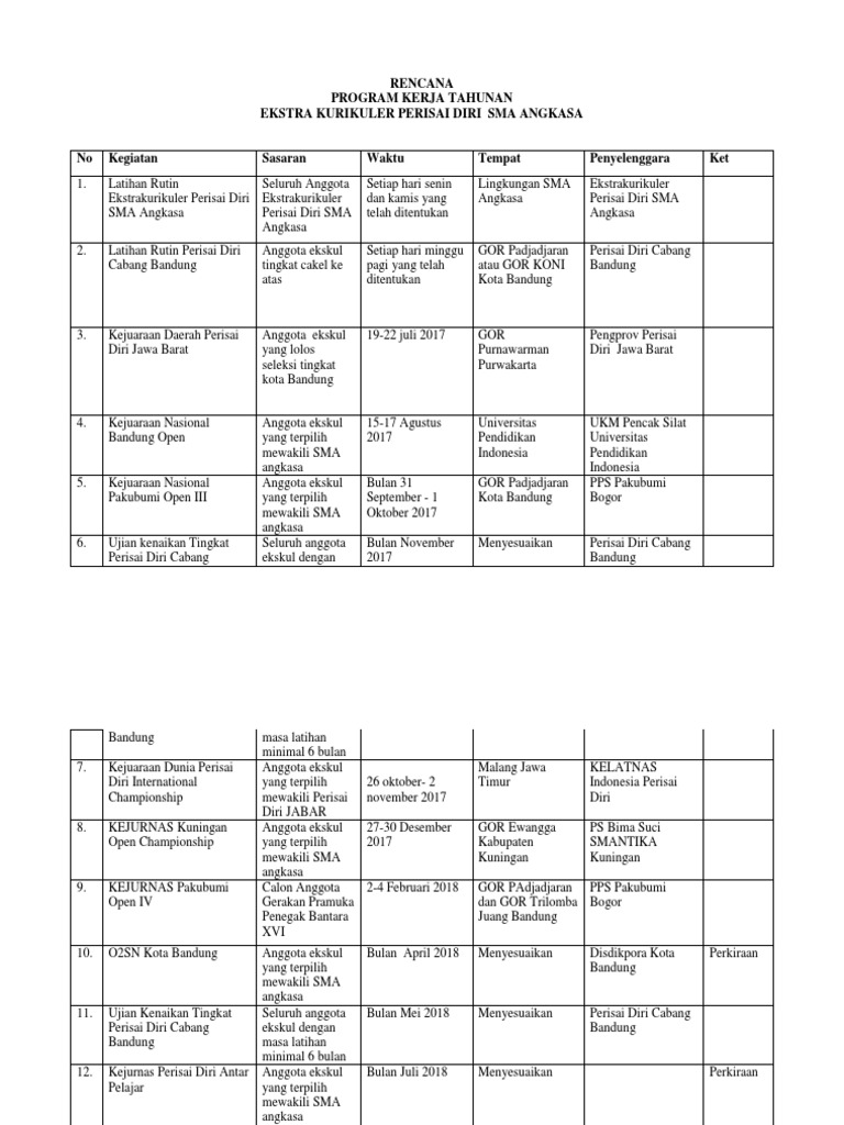 Program Kerja Ekstrakurikuler Perisai Diri SMA Angkasa | PDF