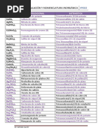 Tabla de Oxoácidos y Sus Oxianiones Más Comunes | PDF | Ciencia y ...