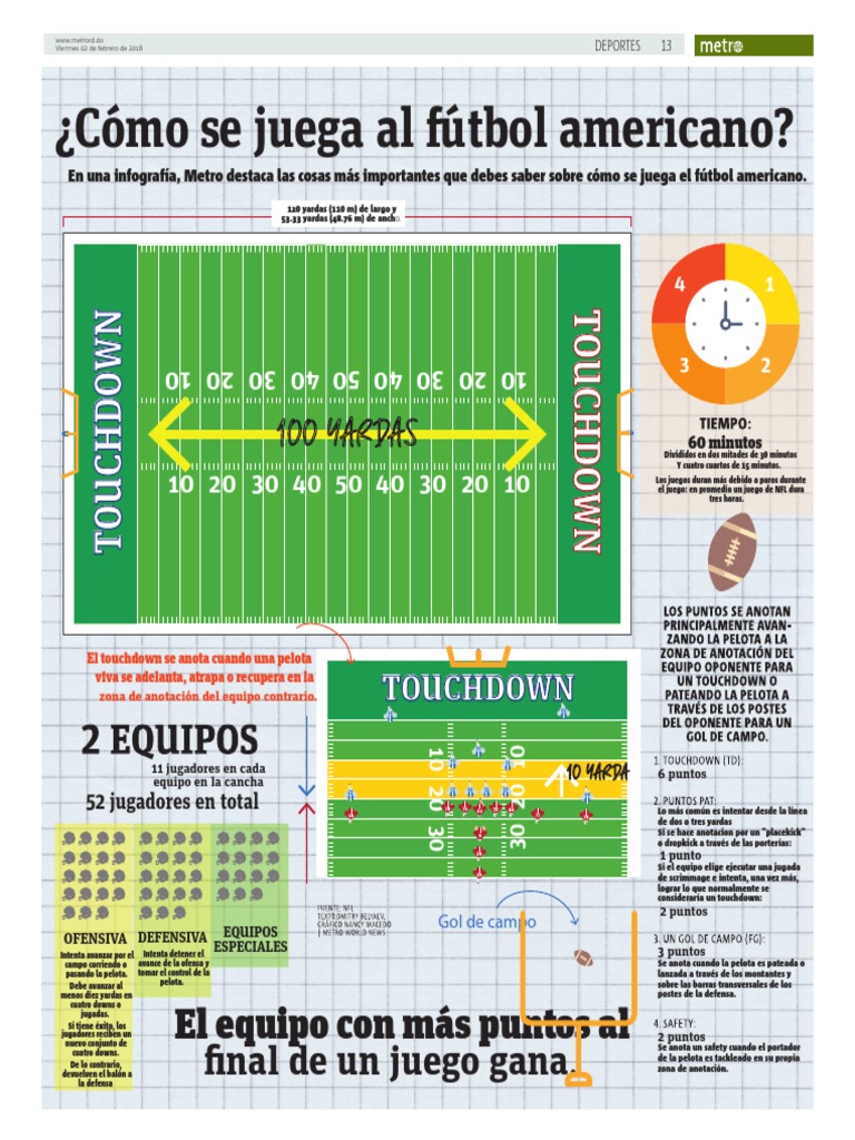 Infografía ¿Cómo Se Juega Al Fútbol Americano? | fútbol americano | Equipos