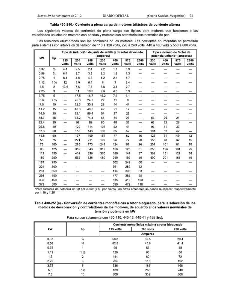 Tabla 430 - 250 Corriente Plena Carga Mptores Trifasicos Ac | PDF