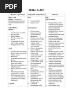 SDKI Dan SIKI Risiko Cedera | PDF