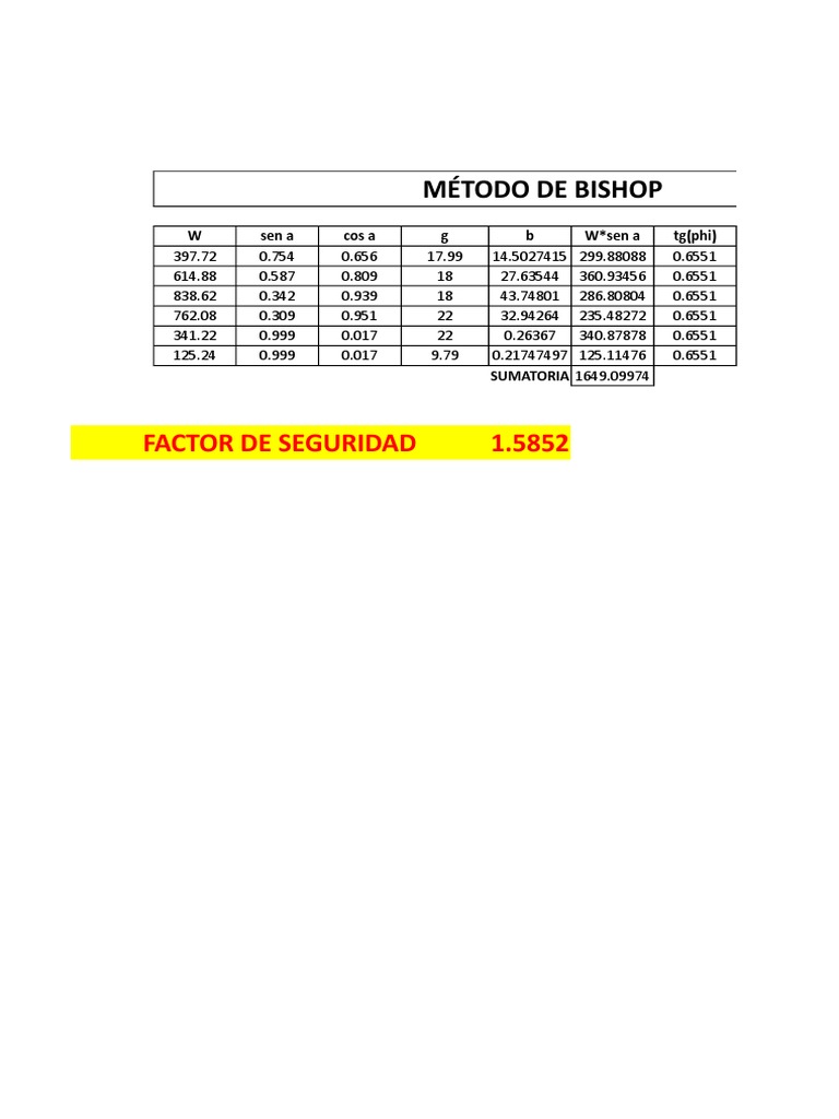 Bishop Method Landslide Stability Calculations | PDF