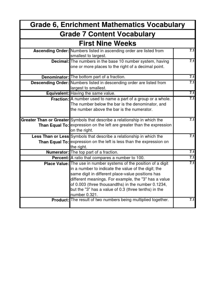 6th Grade Math Vocabulary Guide | PDF