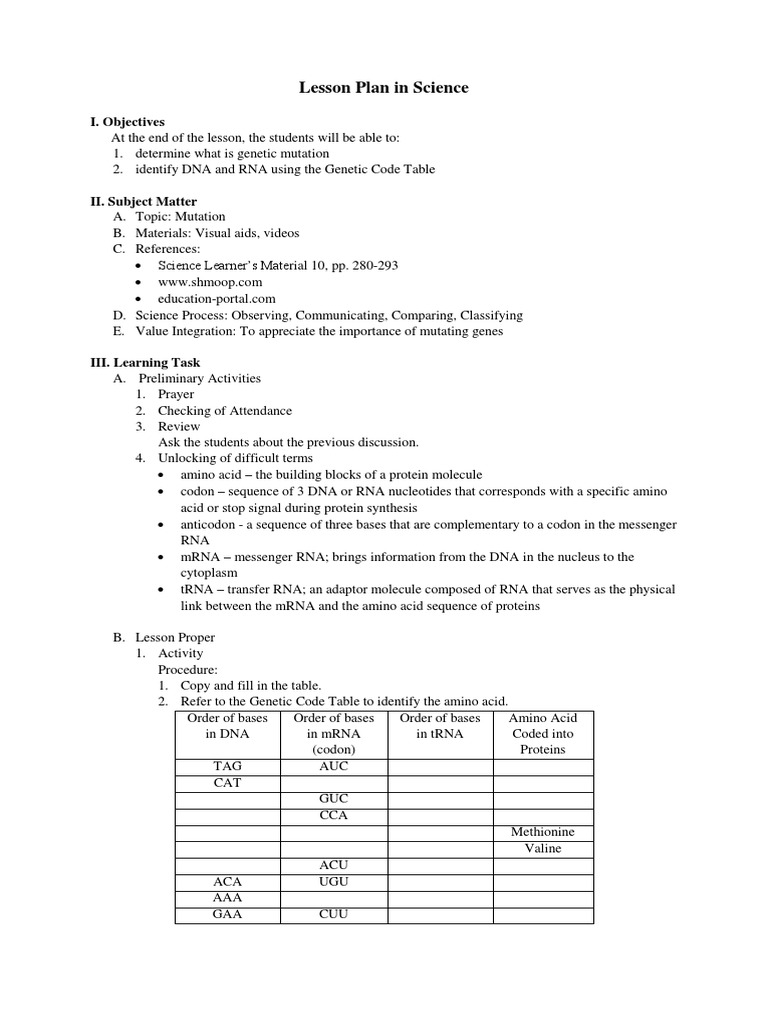 Lesson Plan Grade 10 Mutation | Download Free PDF | Genetic Code | Gene