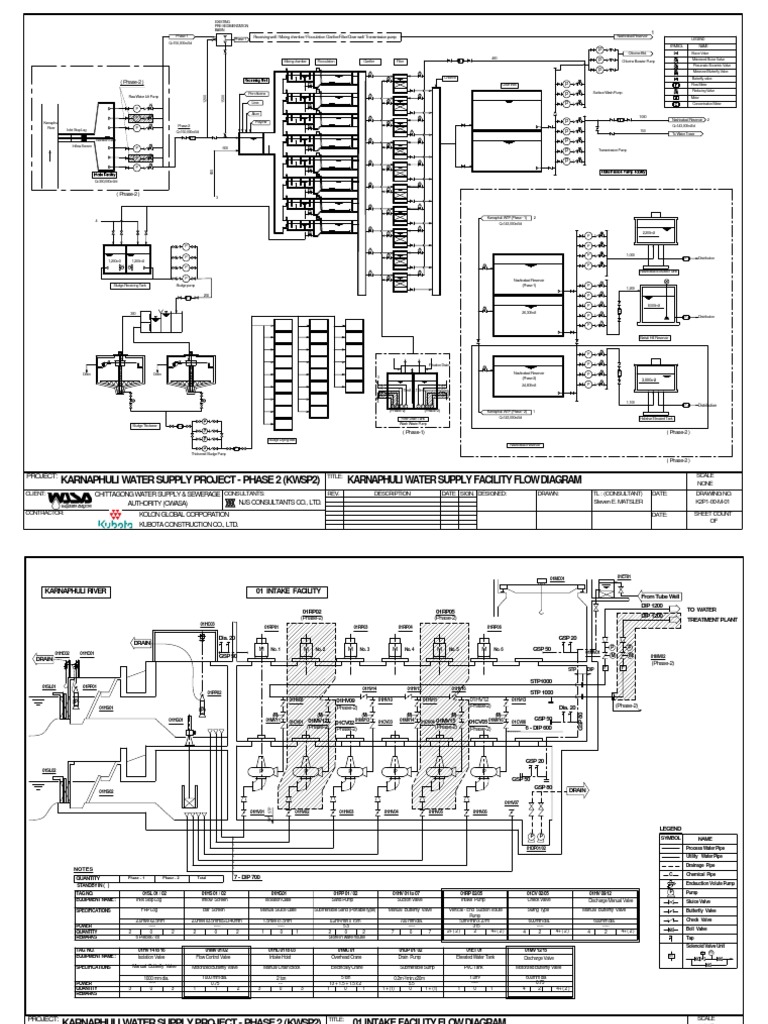 Flow Diagrams Rev 0 Pdf