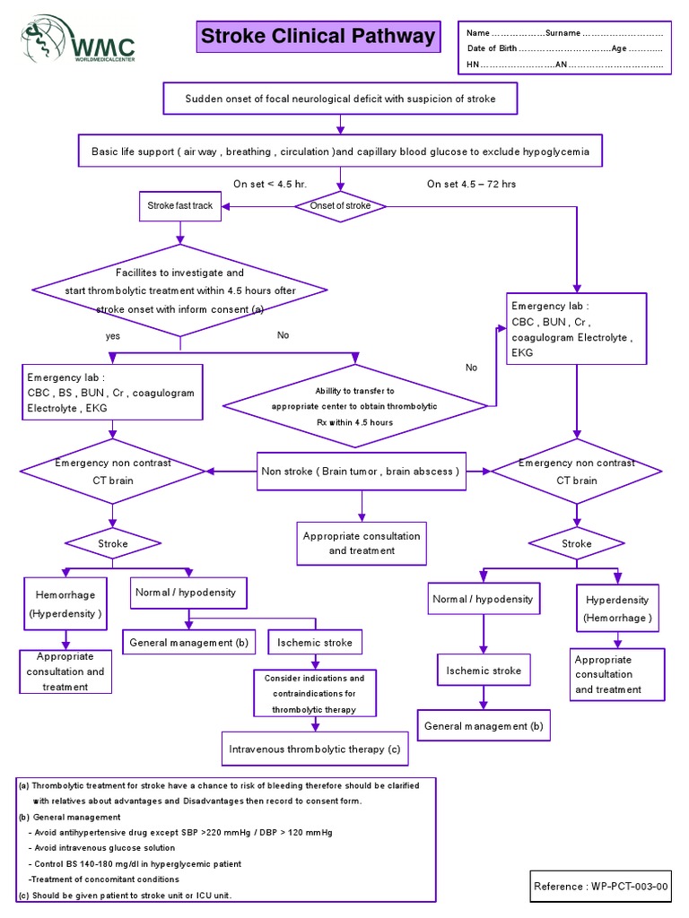 Stroke Clinical Pathway | PDF | Stroke | Hypertension