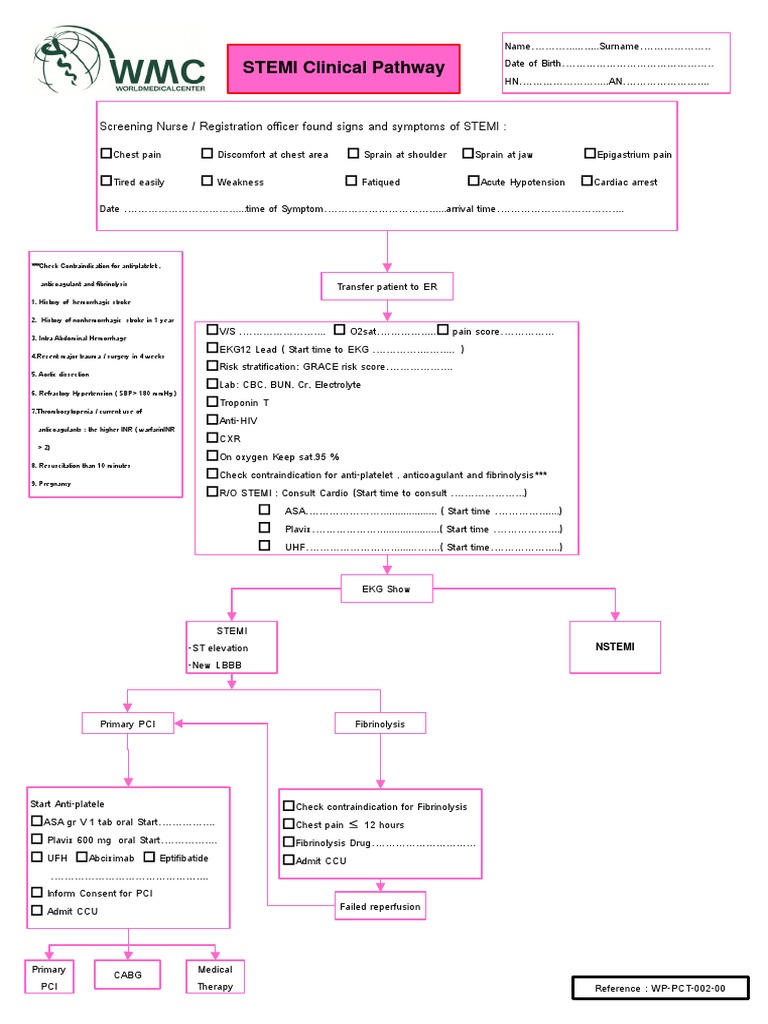 STEMI Clinical Pathway | Percutaneous Coronary Intervention ...