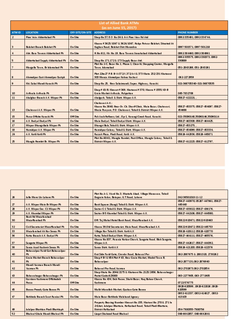 Allied Bank ATM Locations List | PDF
