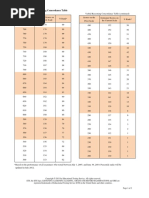 TOEIC Score Conversion Table | PDF | Standardized Tests | Student ...