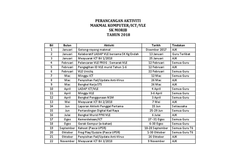 Planning for Computer Lab/ICT/VLE Activities at SK Morib for 2018 | PDF