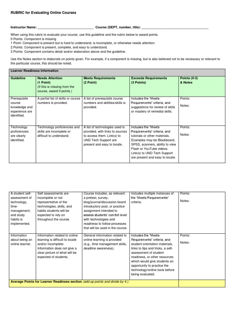 Best Practices Rubric | PDF | Educational Assessment | Hyperlink
