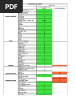 Tableau des indices PRAL des aliments | PDF | Ingrédients alimentaires ...