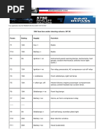 Kwid Interior Fuse Box - Component Identification | PDF