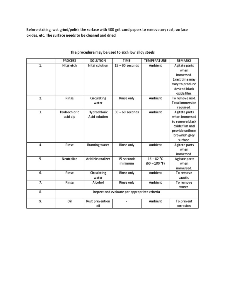 Nital Etch Procedure PDF | PDF | Rust | Hydrochloric Acid