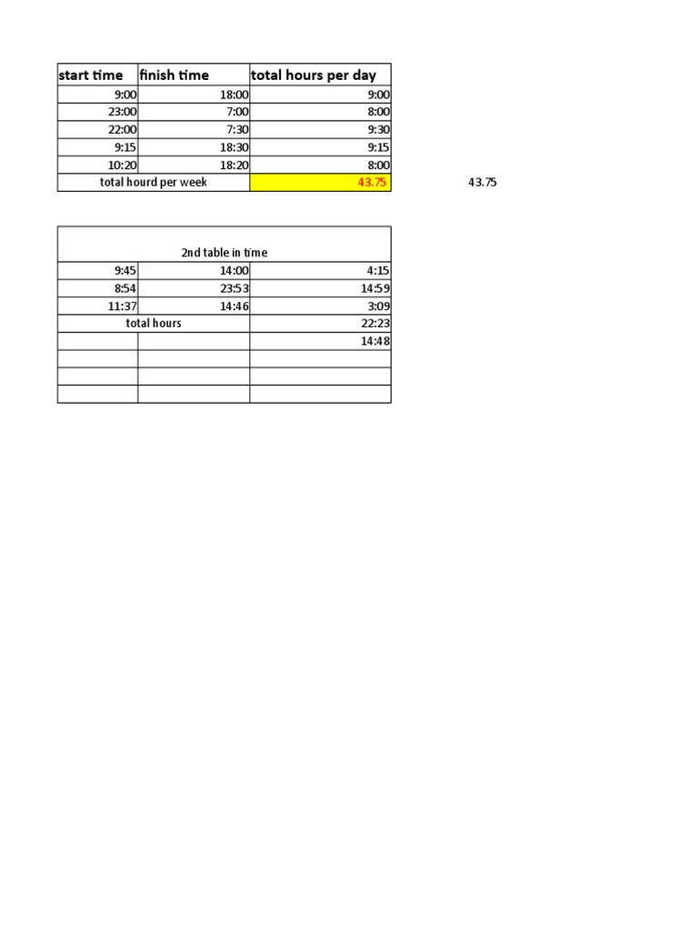 Start Time Finish Time Total Hours Per Day | PDF