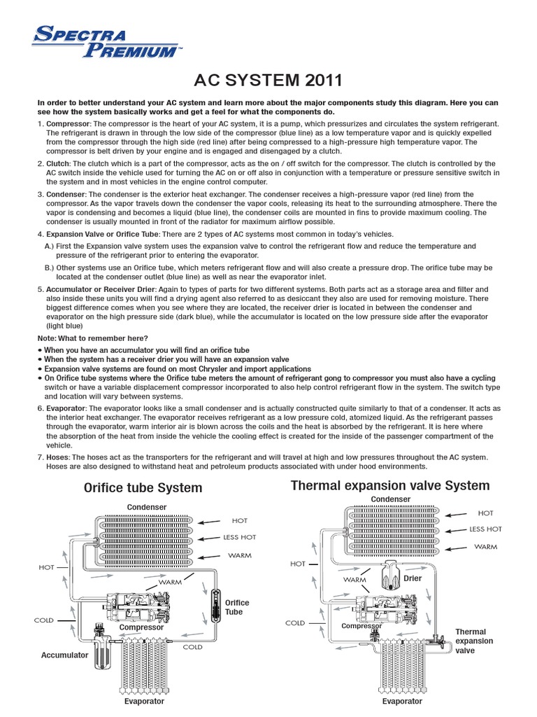 Ac System 2011: Orifice Tube System Thermal Expansion Valve System ...