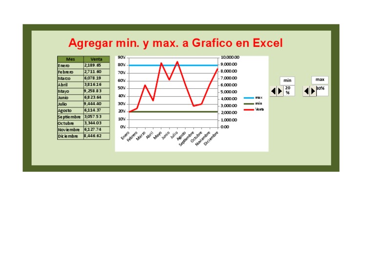 Ejemplo-Agregar Min y Max a gráfico en Excel.xlsx
