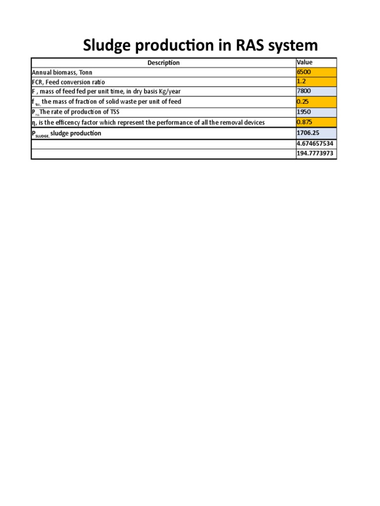 Sludge Production in RAS System: Description Value | PDF | Science ...