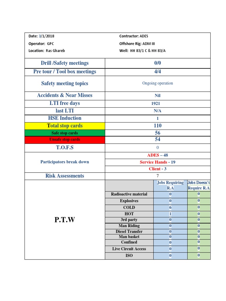 ADES Contractor Report for ADM III Rig March 2018 | PDF