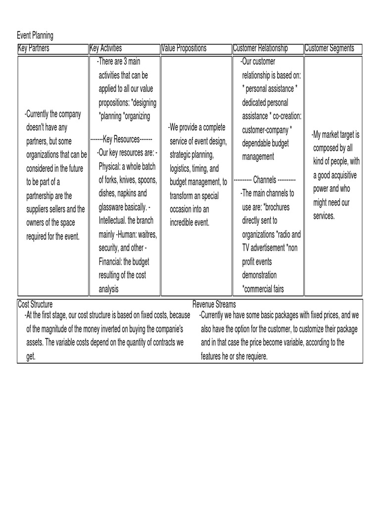 Event Planning - Business Model Canvas | Prices | Option (Finance)