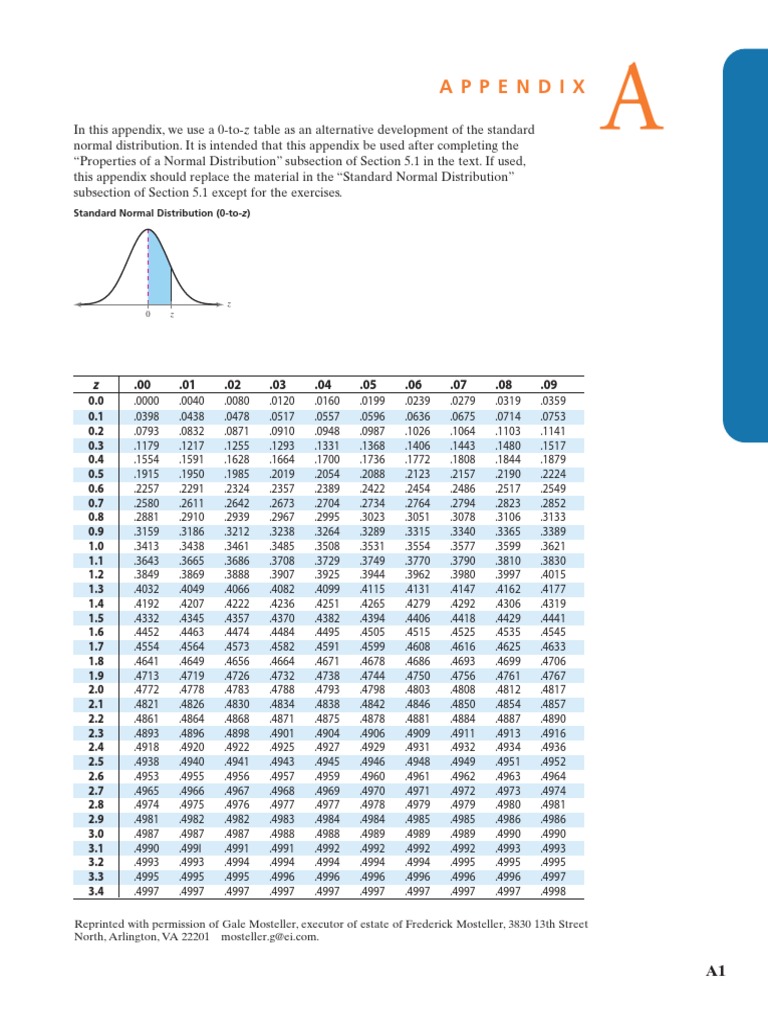 Statistics Tables | PDF | Normal Distribution | Standard Deviation