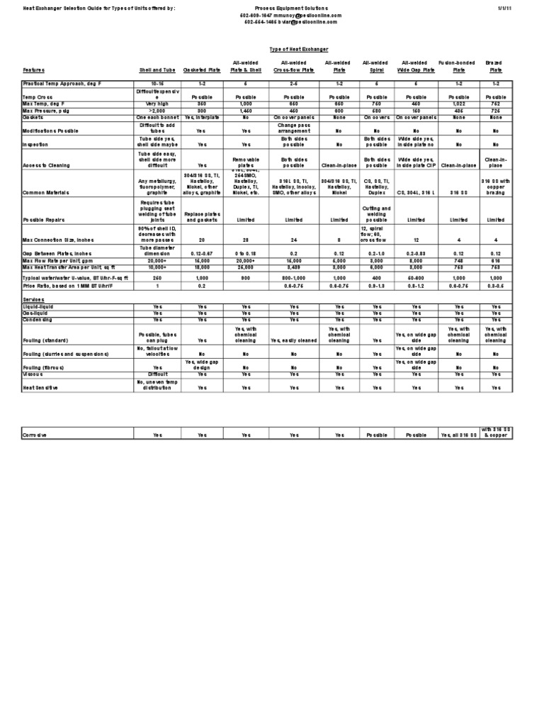 Heat Exchanger Selection Guide | PDF | Heat Exchanger | Titanium