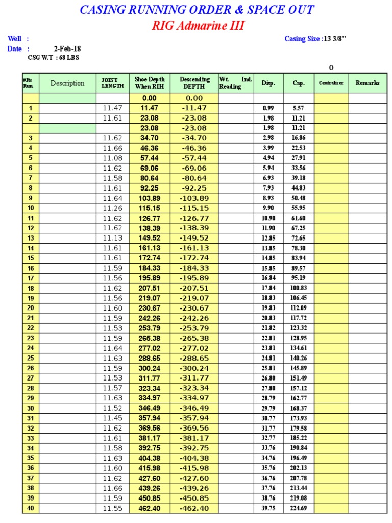 Casing Running Order for Admarine III | PDF | Sports