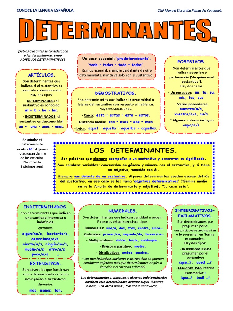 Conoce La Lengua Determinantes | Adjetivo | Numero Gramatical