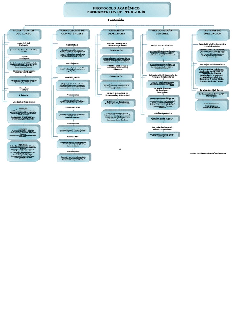 Mapa Conceptual - Protocolo Académico - Fundamentos de Pedagogía | PDF | Pedagogía | Maestros