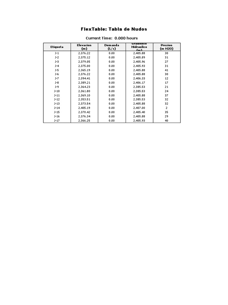 Flextable: Tabla de Nudos: Current Time: 0.000 Hours | PDF