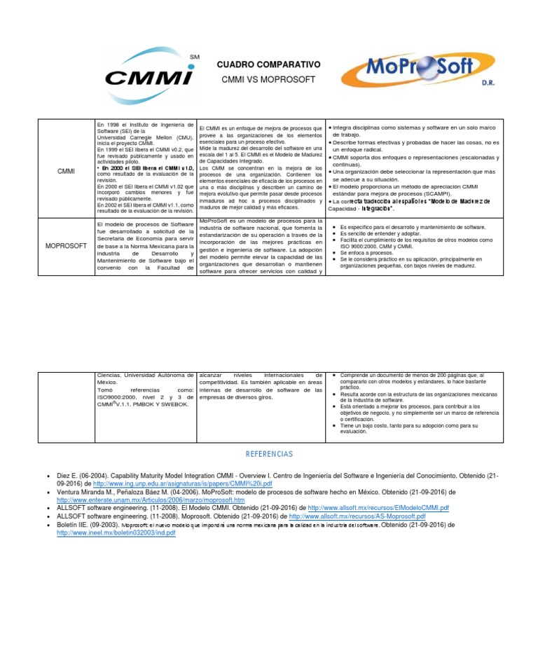 Cuadro-Comparativo CMMI Vs MOPROSOFT | PDF | Ciencia y Tecnología | Software