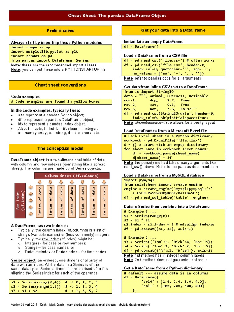 Cheat Sheet The Pandas Dataframe Object Preliminaries Get Your Data Into A Dataframe Pdf 
