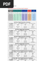 Shipping Container Specs Guide | PDF
