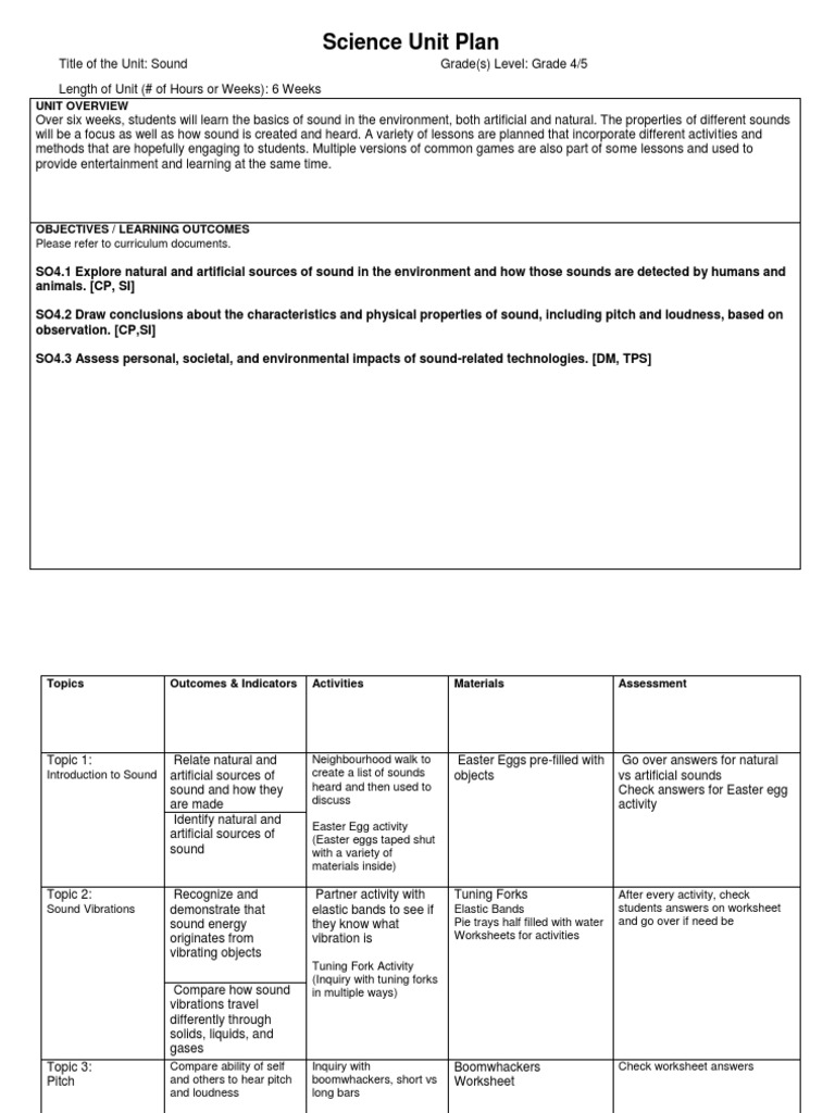 Sound Unit Plan | PDF | Noise | Sound