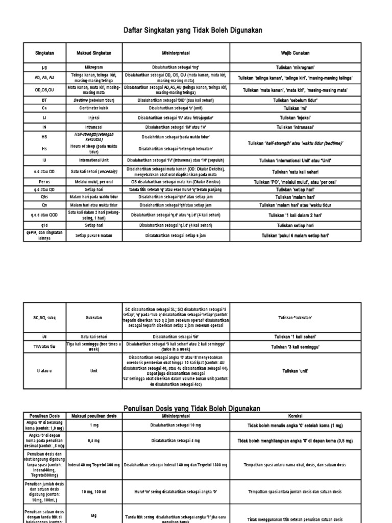 Singkatan Edit | PDF