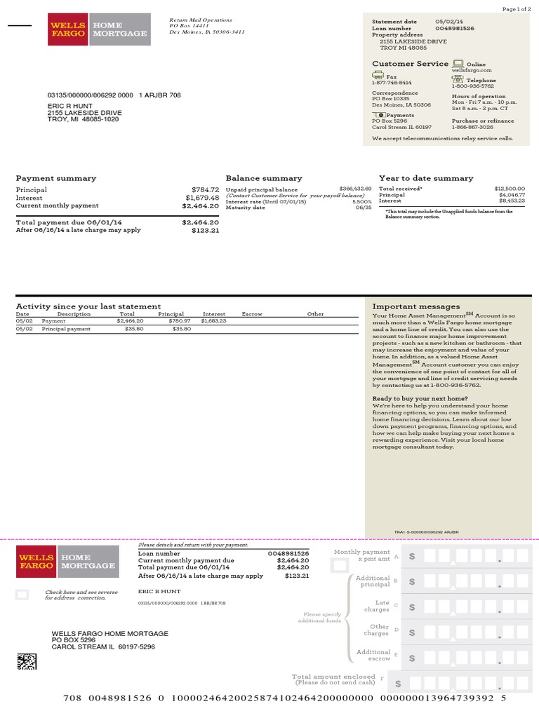 The Memo' | PDF | Mortgage Loan | Wells Fargo