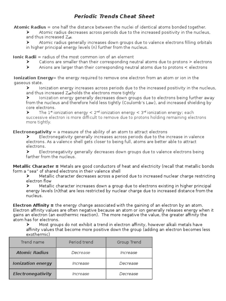 Periodic Trends Cheat Sheet | PDF | Ion | Atoms