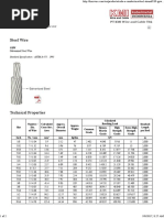 ACSR Conductor Data Sheets | PDF | Wire | Electrical Wiring