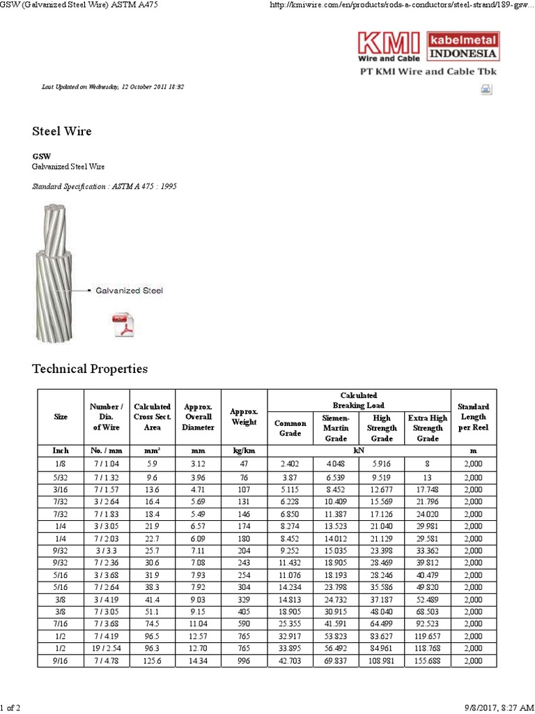 GSW (Galvanized Steel Wire) ASTM A475 | PDF | Manufactured Goods | Nature