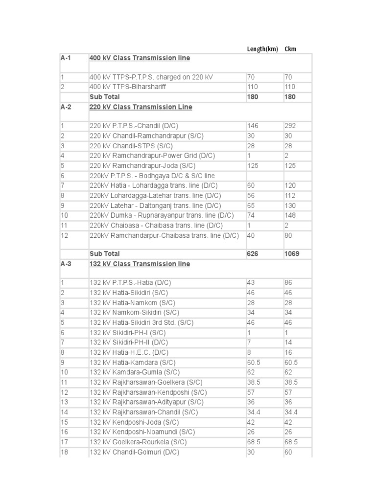 JUSNL Transmission Lines | PDF | Electric Power | Electric Power ...