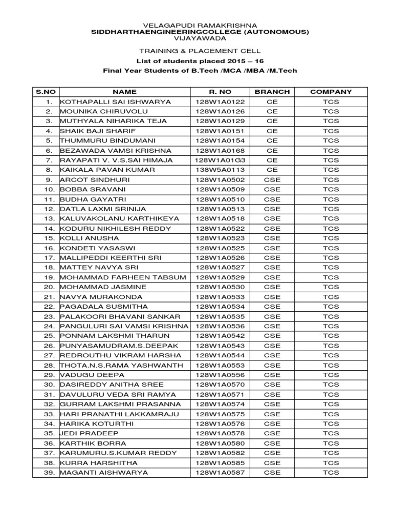 Update List 2015 16 | PDF