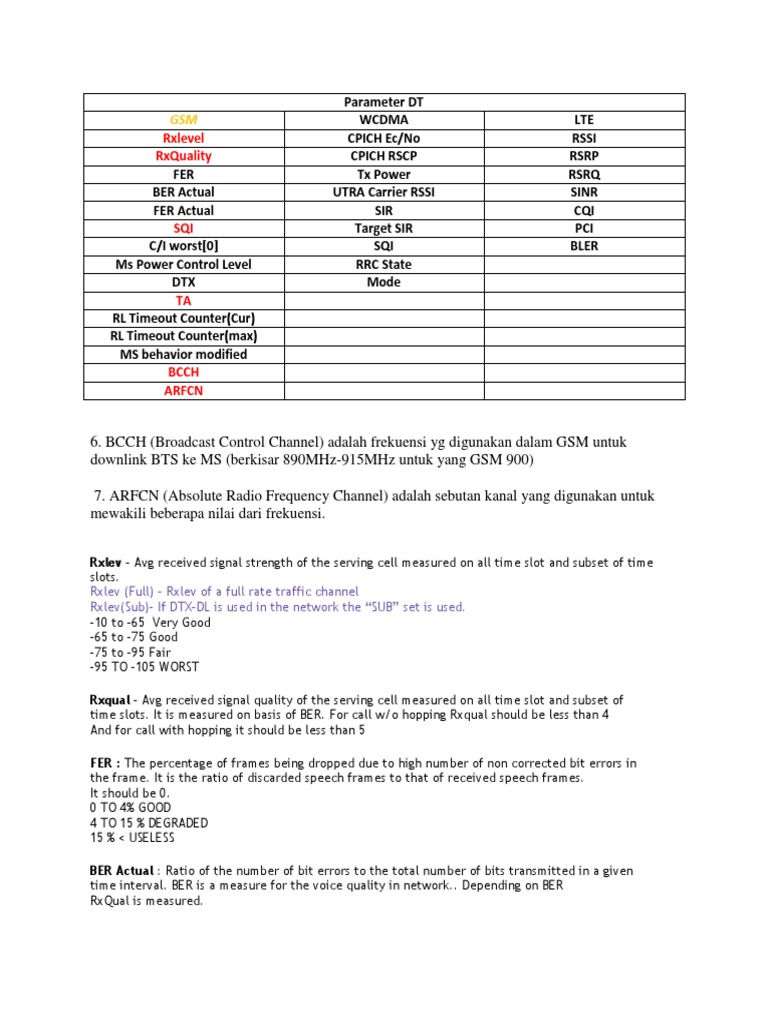 PARAMETER Parameter Drive Test 2G 3G | PDF