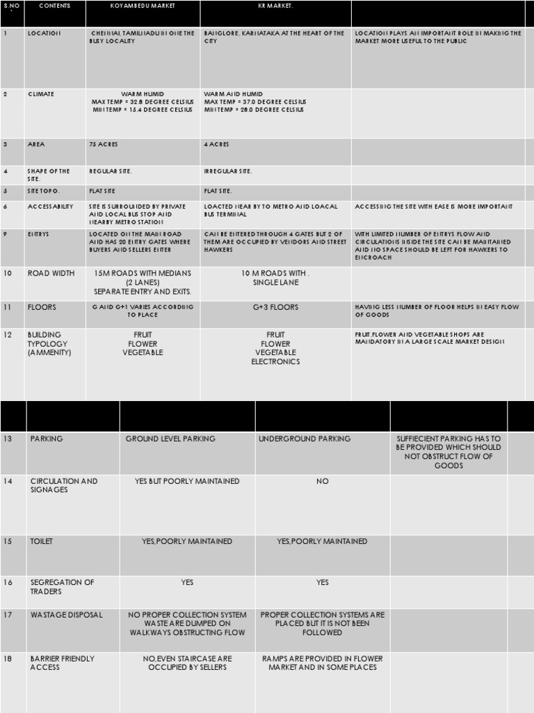 10 Road Width 15M Roads With Medians (2 LANES) Separate Entry and Exits ...