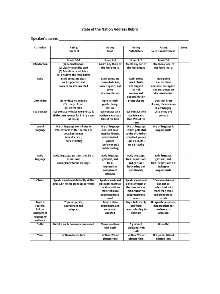State of The Nation Address Rubric | PDF | Gesture | Rubric (Academic)