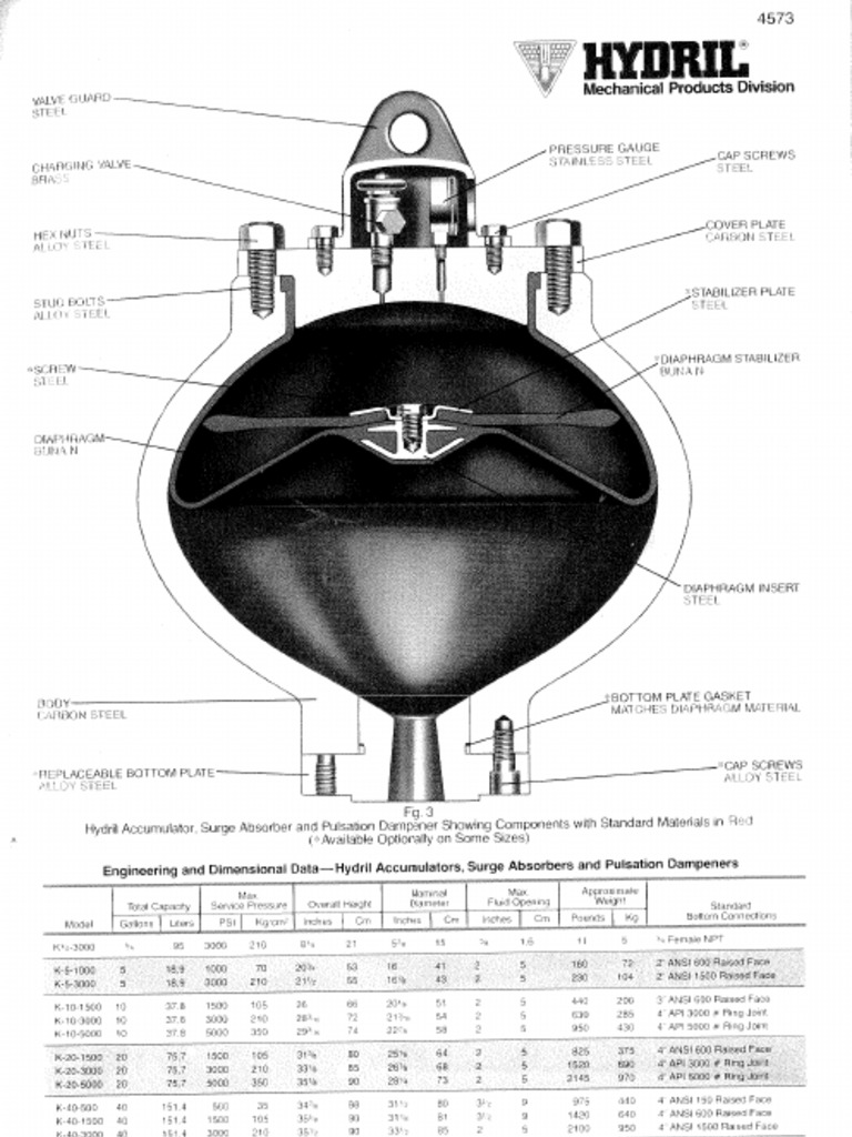 Hydril Pulsation Dampener | PDF