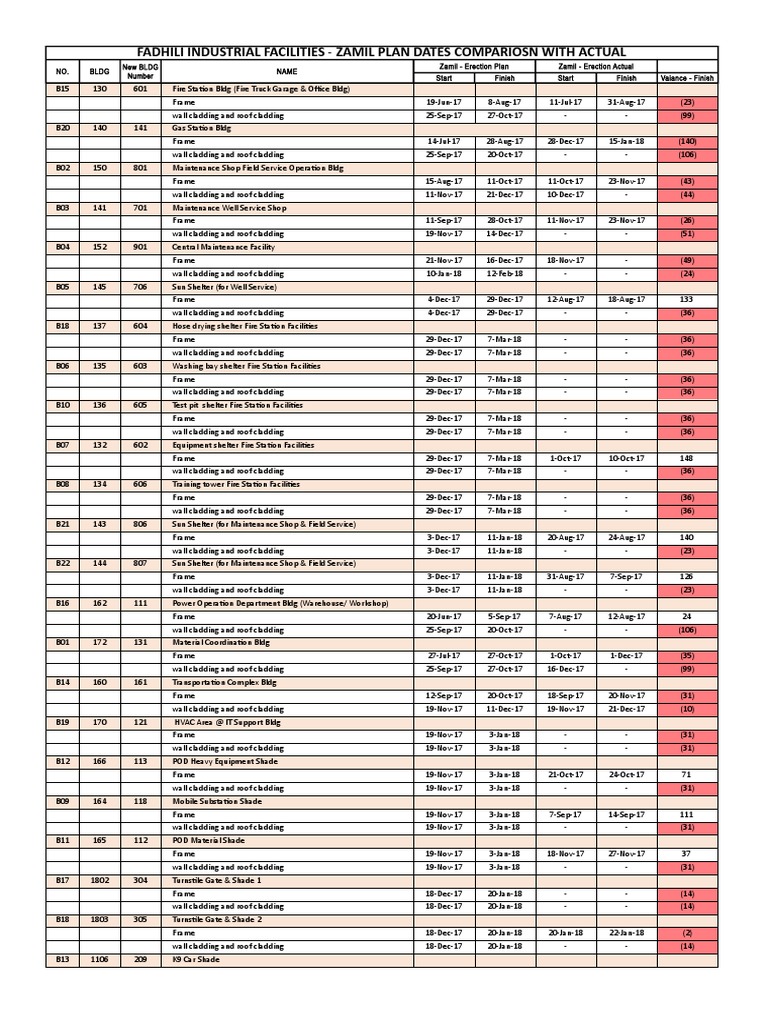 ISF PEB Schedule Comparison | PDF | Building | Architectural Design