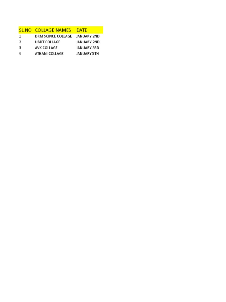 Collage Names | PDF