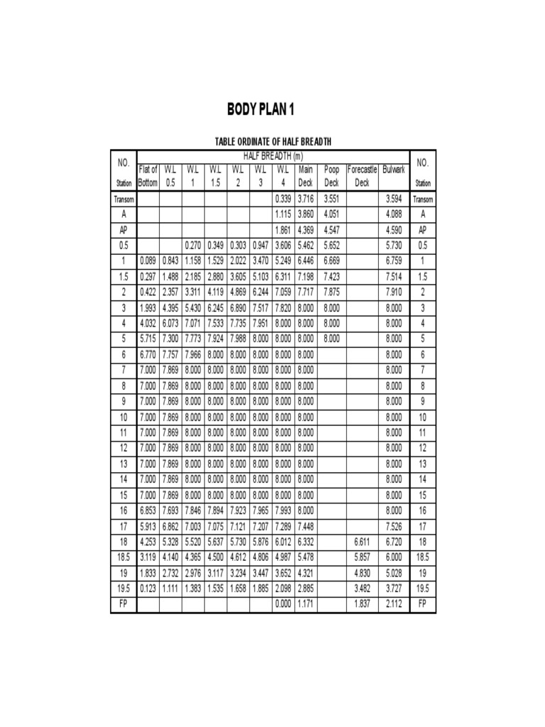 Body Plan 1 Offset Table | PDF