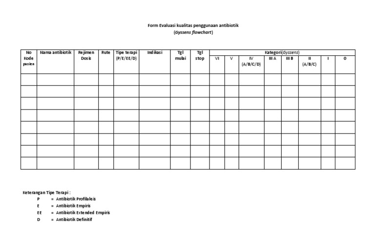 Antibiotic Usage Evaluation Form | PDF