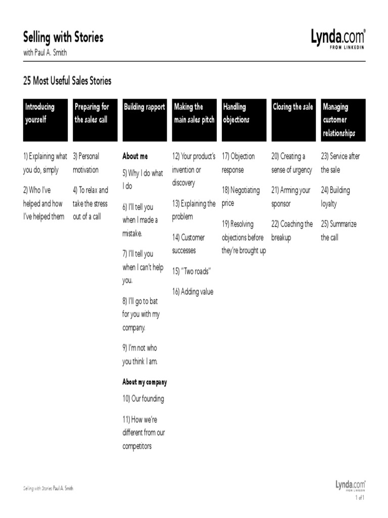 01 - 02 - 25 Most Useful Sales Stories | PDF | Business | Marketing